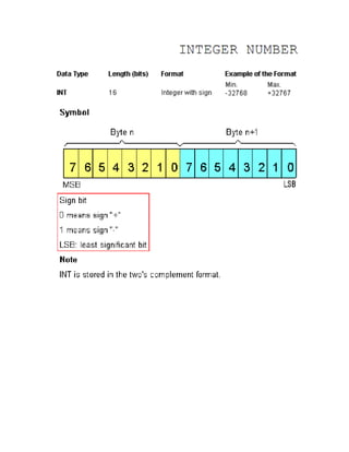 PLC data types and addressing | PDF