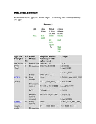 PLC data types and addressing | PDF