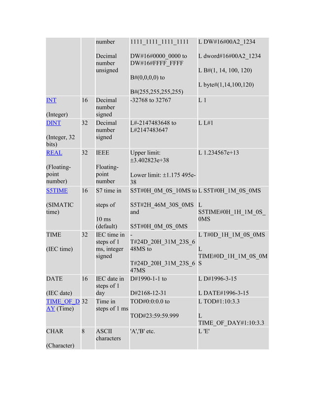 PLC data types and addressing | PDF | Programming Languages | Computing