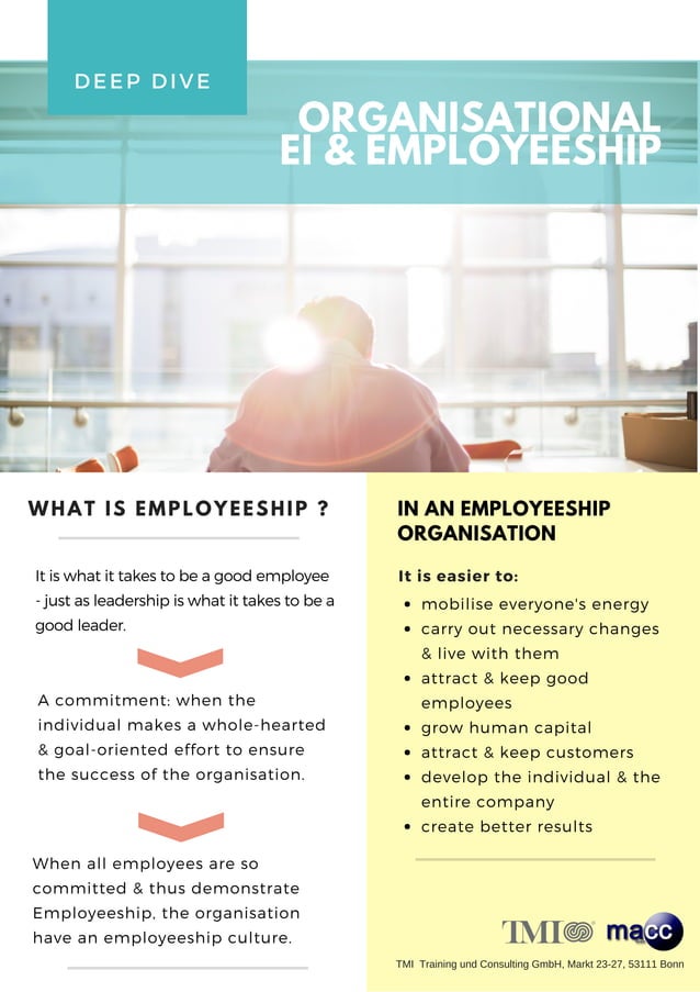 #10 Organisational EI and Employeeship | PDF
