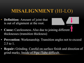 10Defects 1 DEMO.ppt