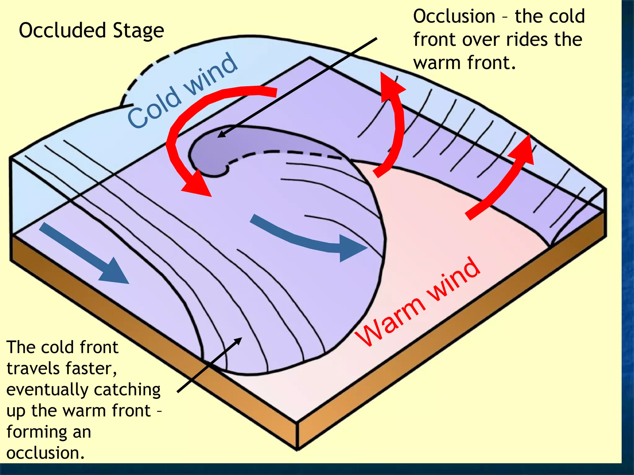 DEPRESSIONS | PPT