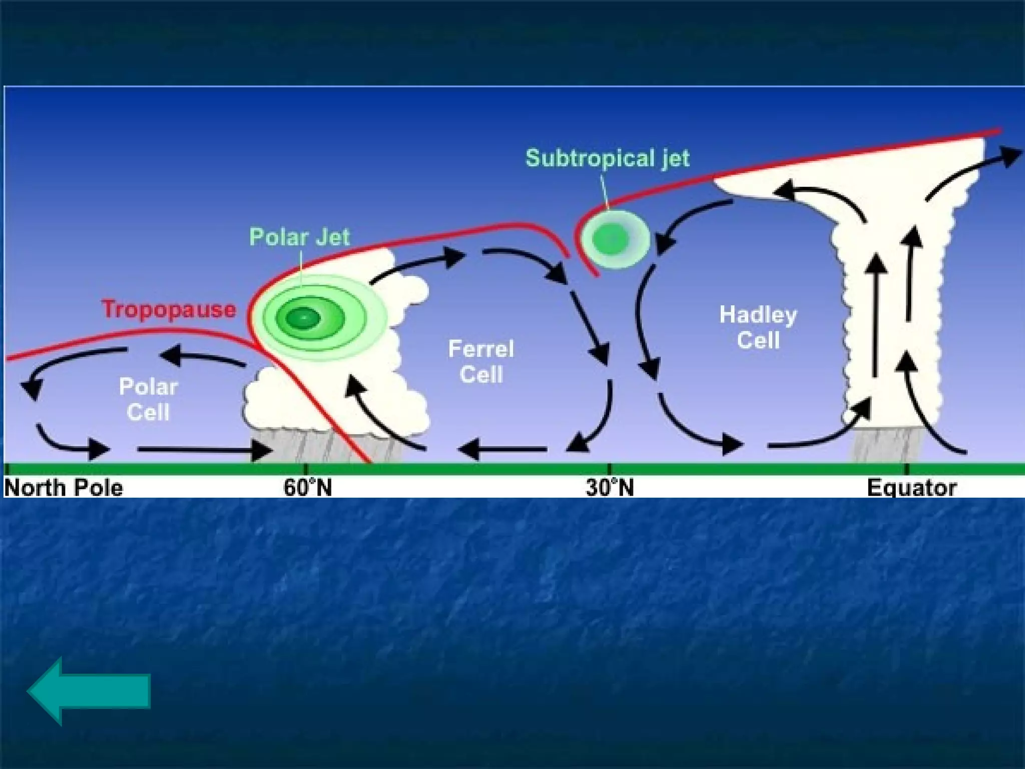 DEPRESSIONS | PPT