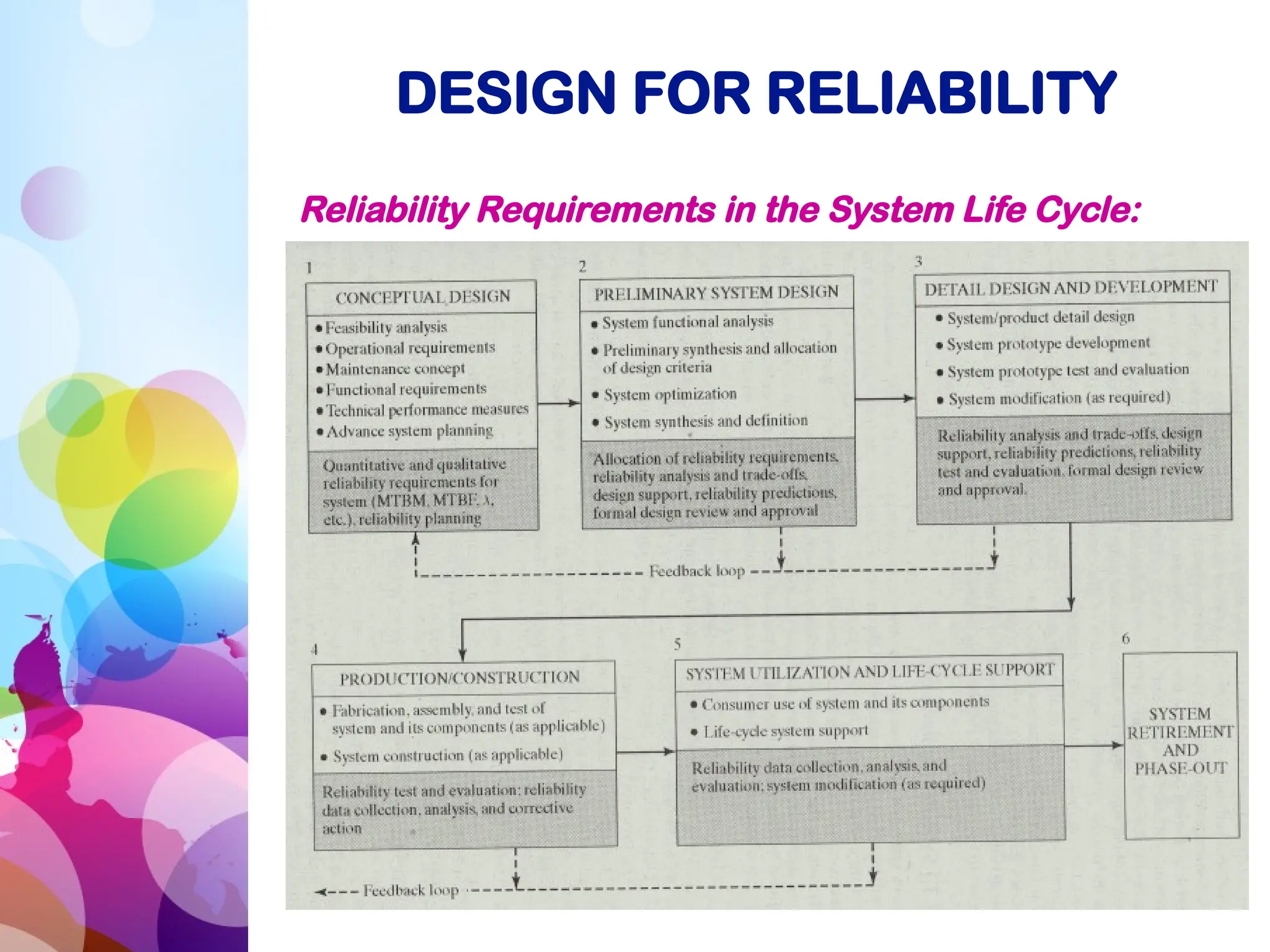 10_Design-for-Reliability in system.pptx | Operating Systems | Computer Software and Applications