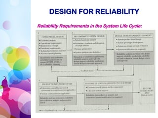 10_Design-for-Reliability in system.pptx