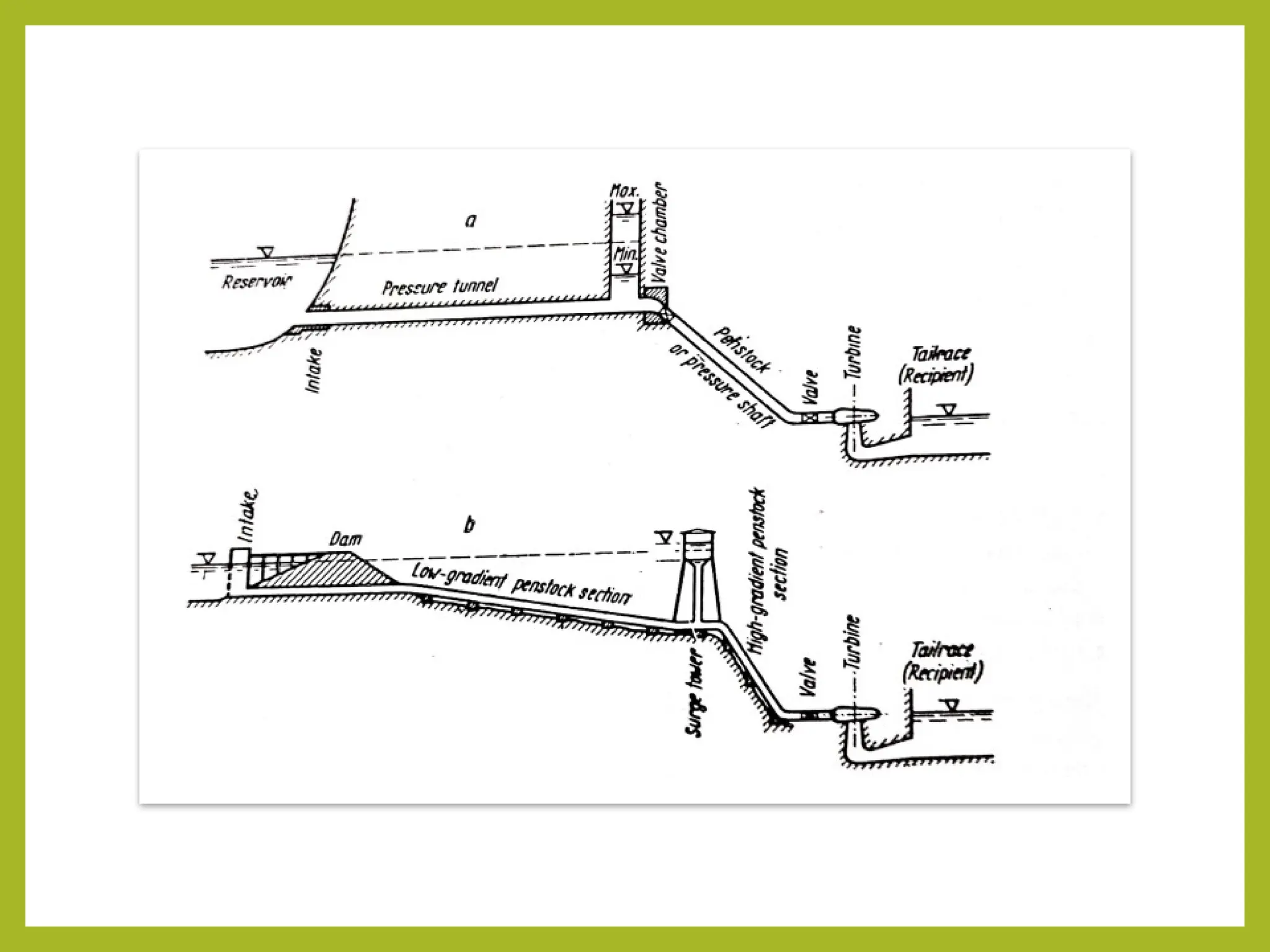 10 DESIGN OF SURGE TANK in hydro power .pptx