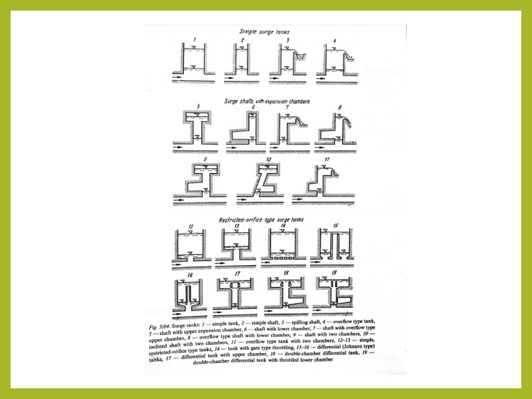 10 DESIGN OF SURGE TANK in hydro power .pptx