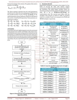Design Optimization of Reinforced Concrete Slabs Using Various ...