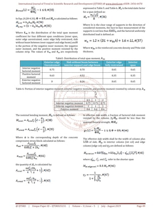 Design Optimization of Reinforced Concrete Slabs Using Various ...