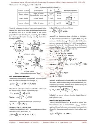 Design Optimization of Reinforced Concrete Slabs Using Various Optimization Techniques | PDF ...