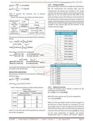 Design Optimization of Reinforced Concrete Slabs Using Various Optimization Techniques | PDF ...
