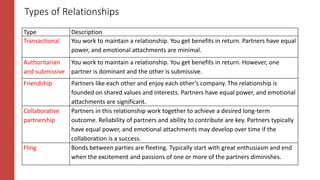 Developing and maintaining strong professional relationships | PPTX