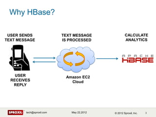 HBaseCon 2012 | Developing Real Time Analytics Applications Using HBase in the Cloud - Rick ...