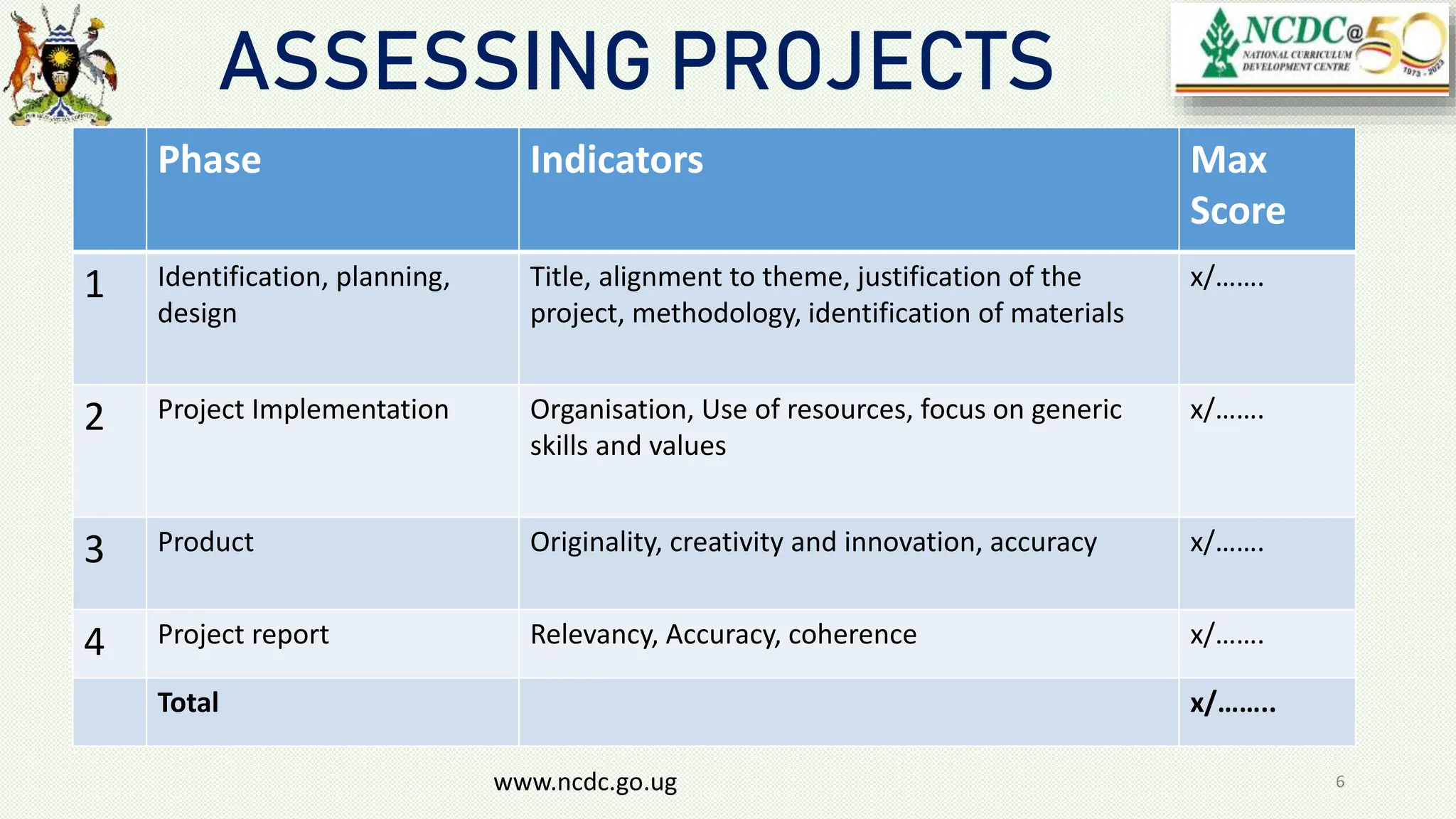 NCDC Development of Projects for lower secondary curriculum, Uganda | PPTX