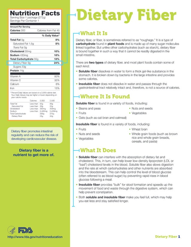 10 dietary fiber fda chart