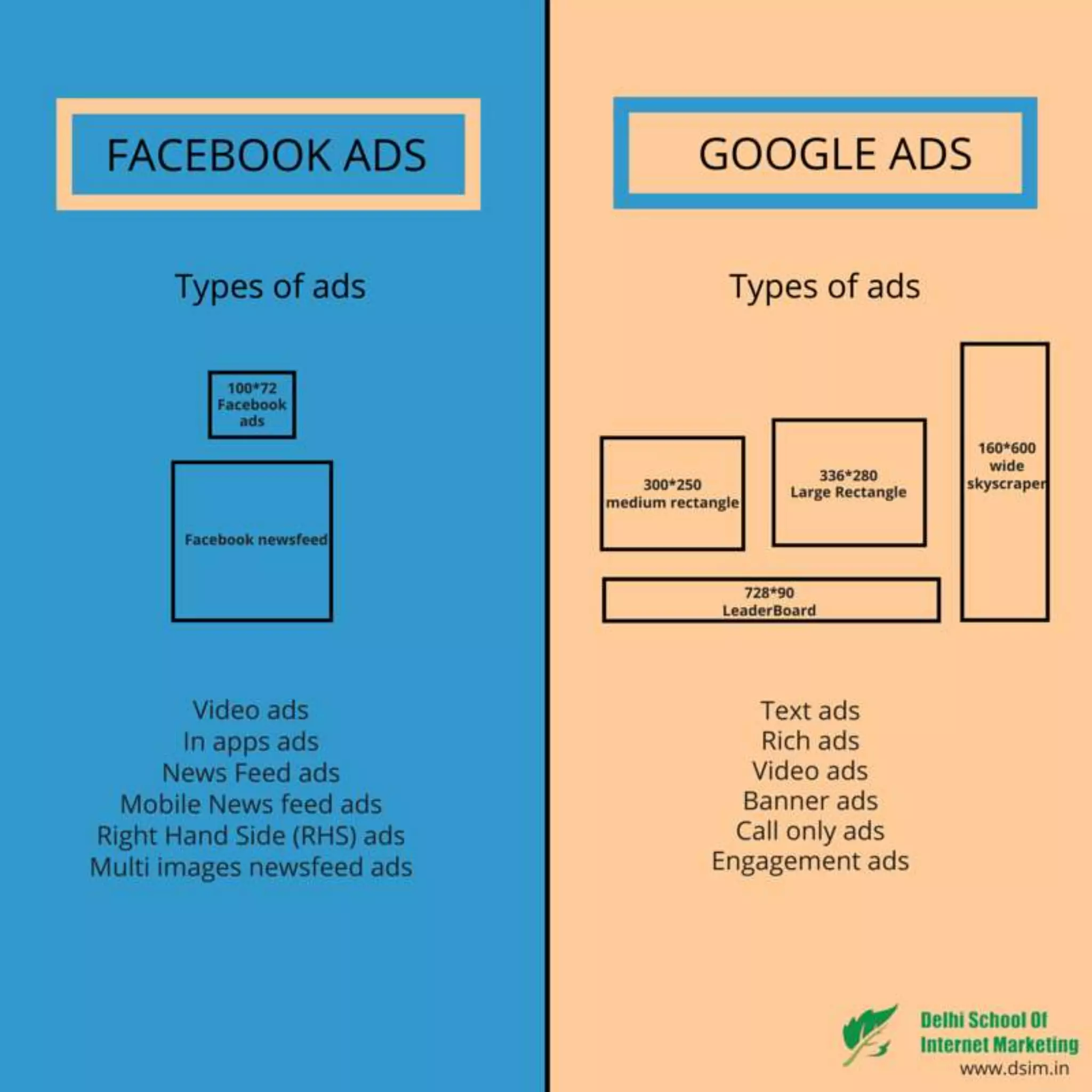 10 differences between facebook ads and google ads | PPTX | Social ...