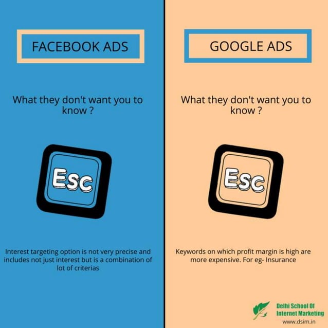10 differences between facebook ads and google ads | PPTX | Social ...