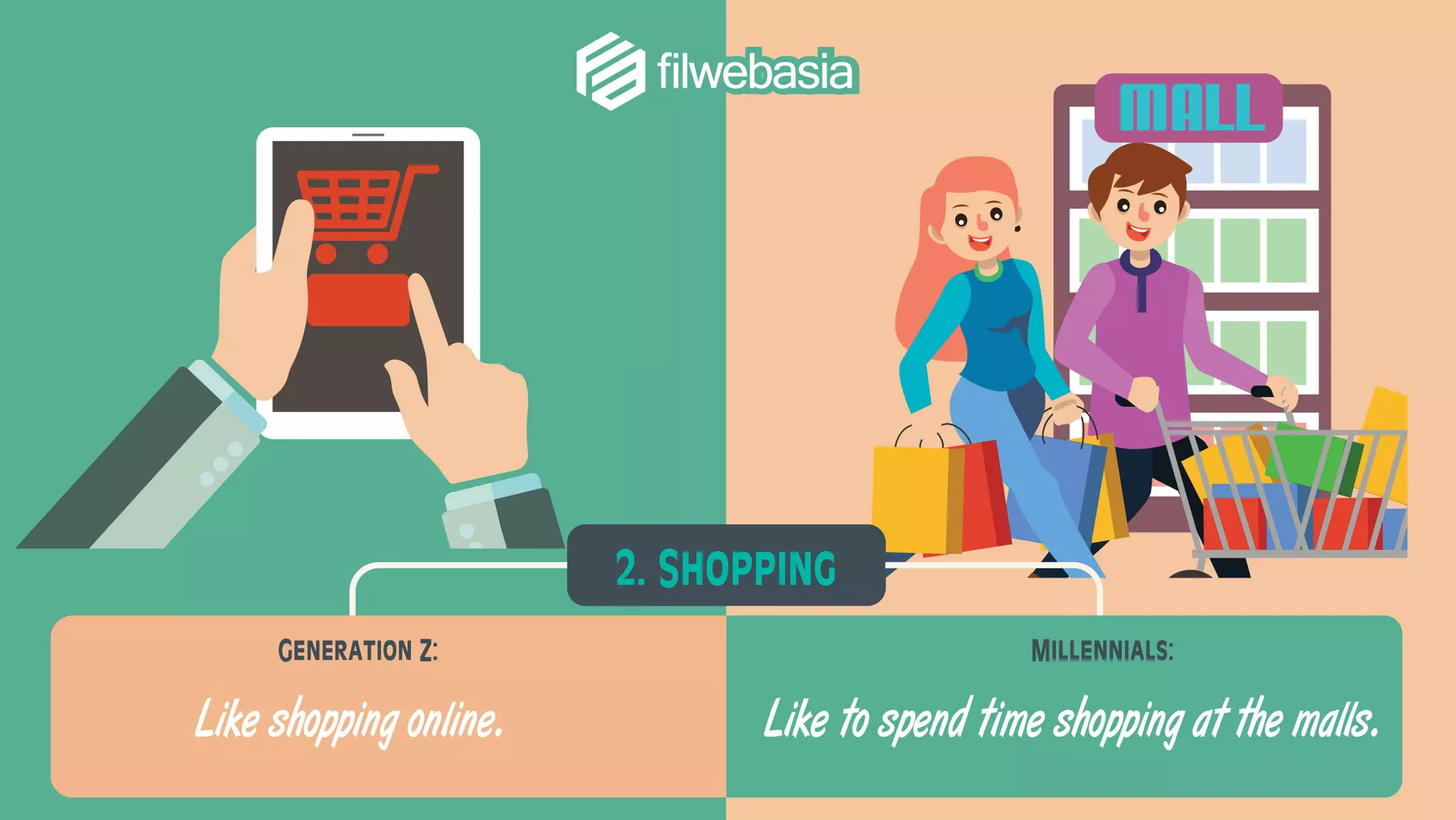 10 Differences You Need to Know Between a Millennial and a Gen Z | PPT