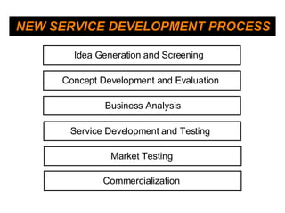 (10)Differentiation New Services | PPT | Marketing and Advertising ...