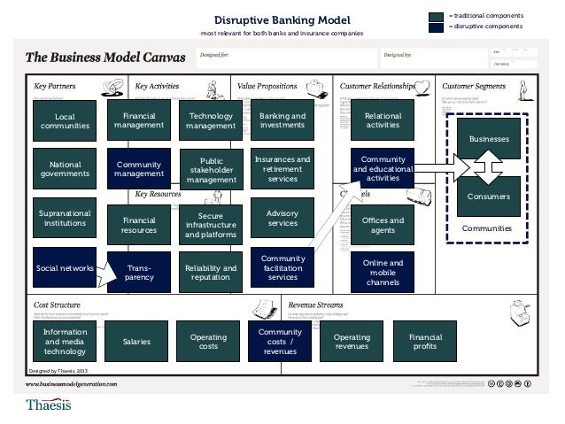 10 Disruptive Business Models