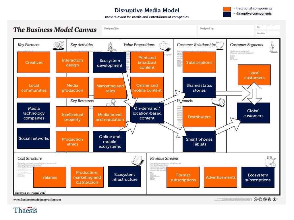 10 Disruptive Business Models