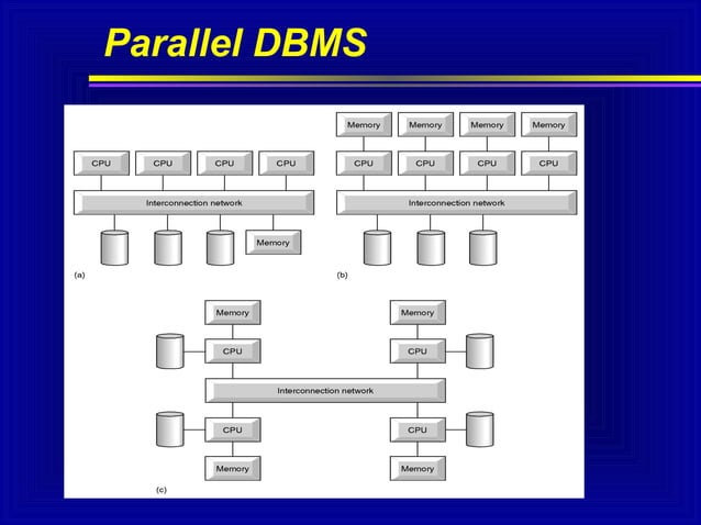 Distributed Database System | PPT