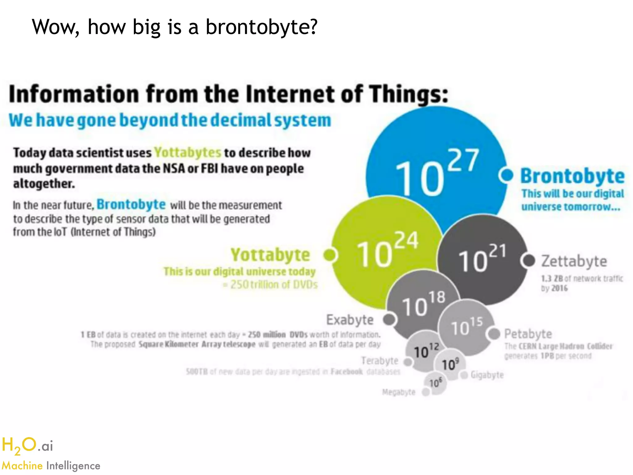 Applied Machine Learning for the IoT - Data Science Pop-up Seattle | PPT
