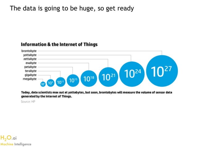 Applied Machine Learning for the IoT - Data Science Pop-up Seattle | PPT