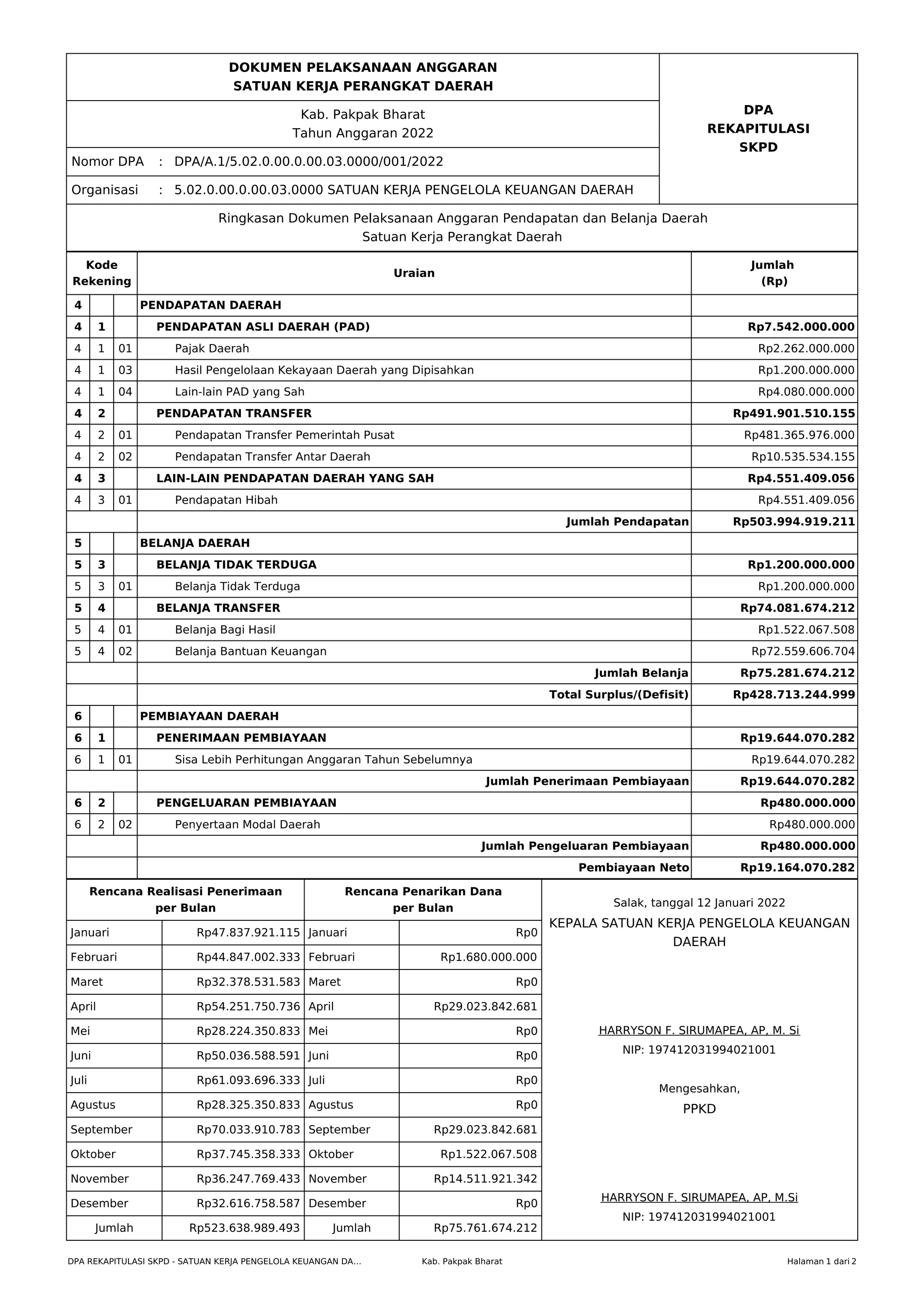 10 DPA PPKD 2022.pdf