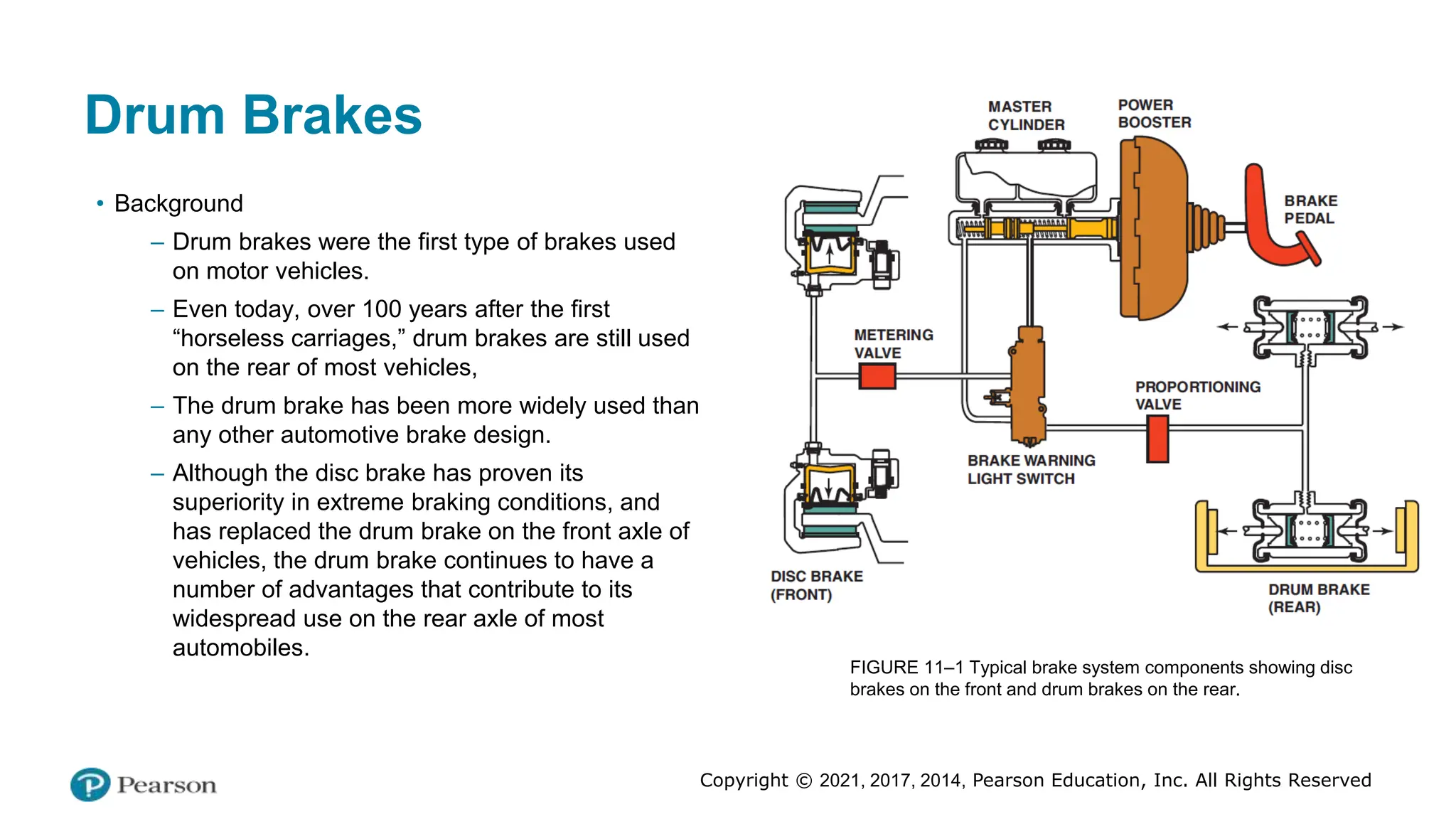10 Drum Brakes - Automotive Engineering .pptx | Auto Parts | Automotive