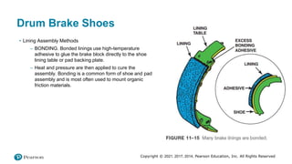 10 Drum Brakes - Automotive Engineering .pptx