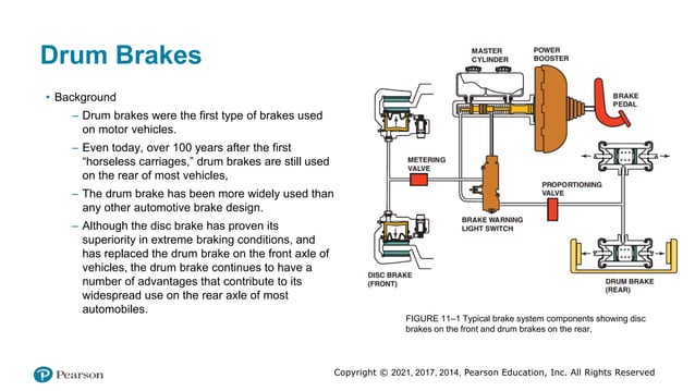 10 Drum Brakes - Automotive Engineering .pptx | Auto Parts | Automotive