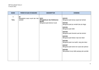 Dokumen standard prestasi dunia muzik tahun 2 | PDF