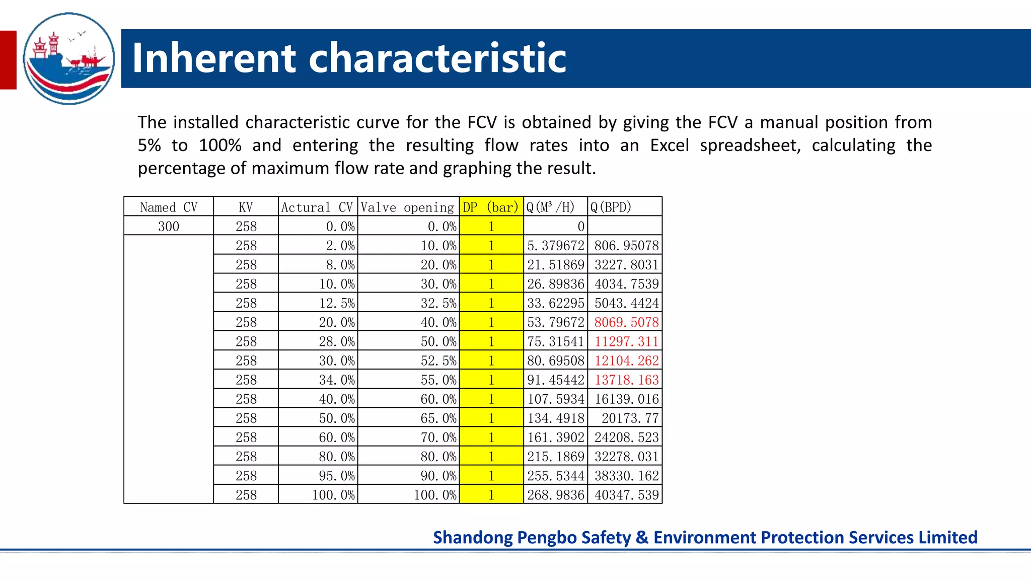 10 DTL flow rate and tank volume calculation.pptx