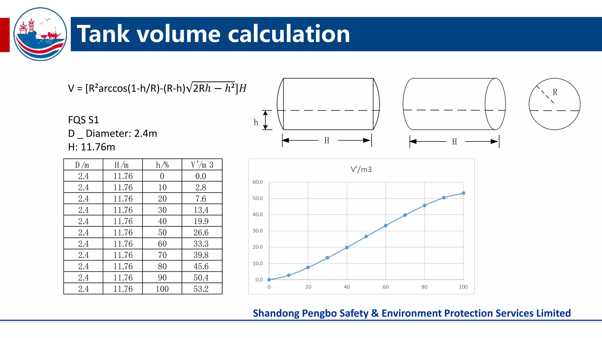 10 DTL flow rate and tank volume calculation.pptx