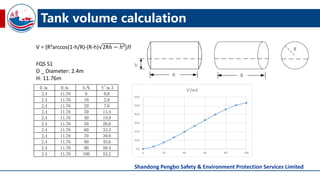 10 DTL flow rate and tank volume calculation.pptx