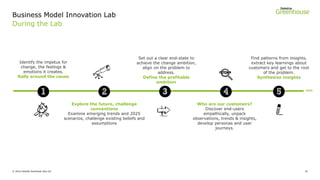 Deloitte Greenhouse - Overview & Approach | PDF