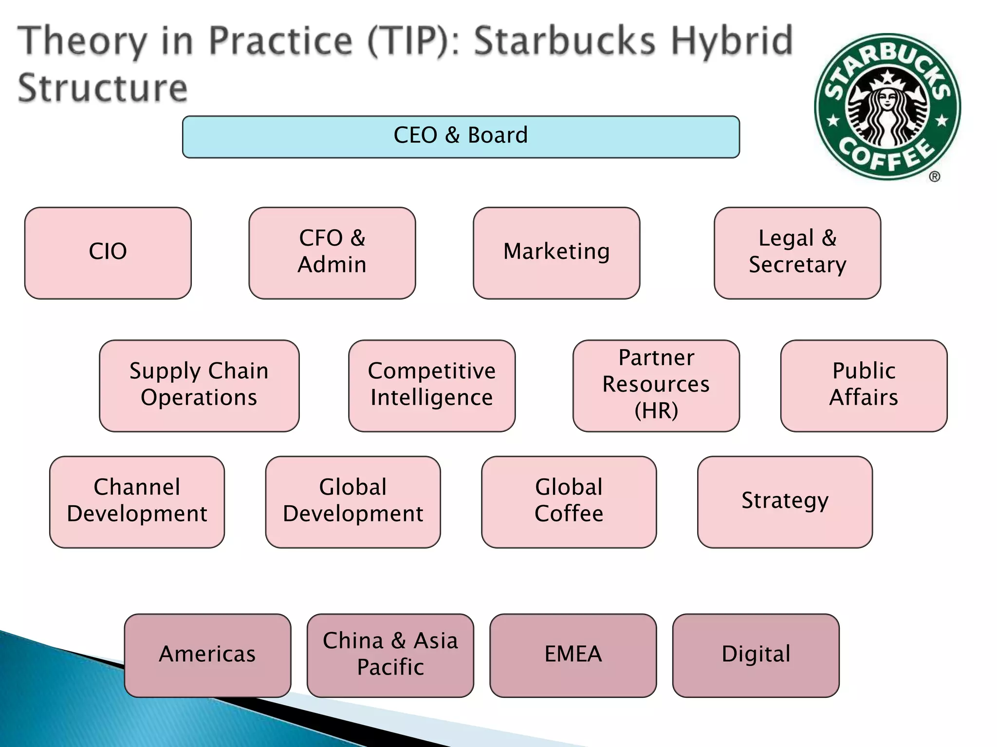 10 e3 strategy & structure lecture notes | PPT