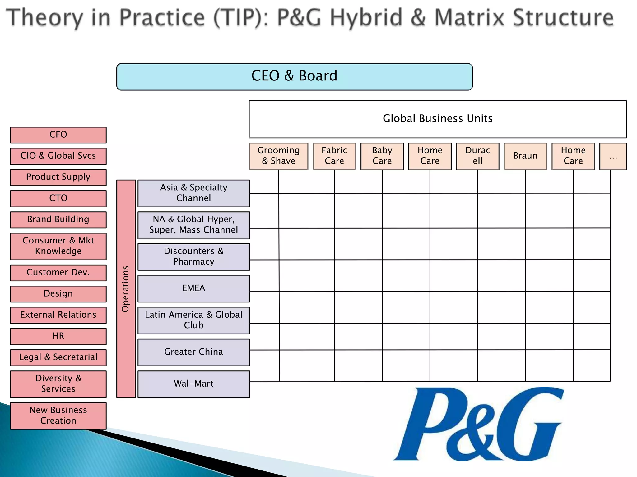10 e3 strategy & structure lecture notes | PPT