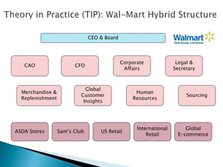 10 e3 strategy & structure lecture notes | PPTX