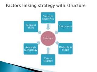 10 e3 strategy & structure lecture notes | PPTX