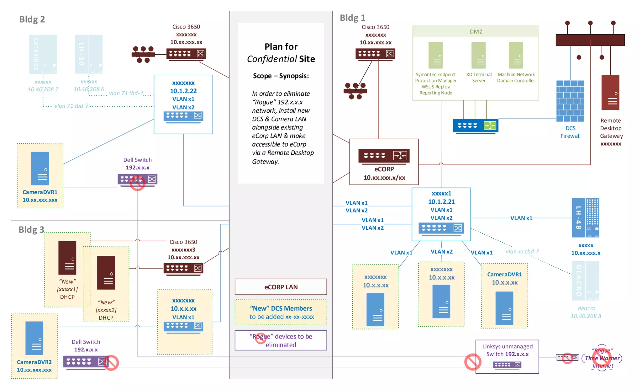 LAN Diagram Sample 2015 | PDF