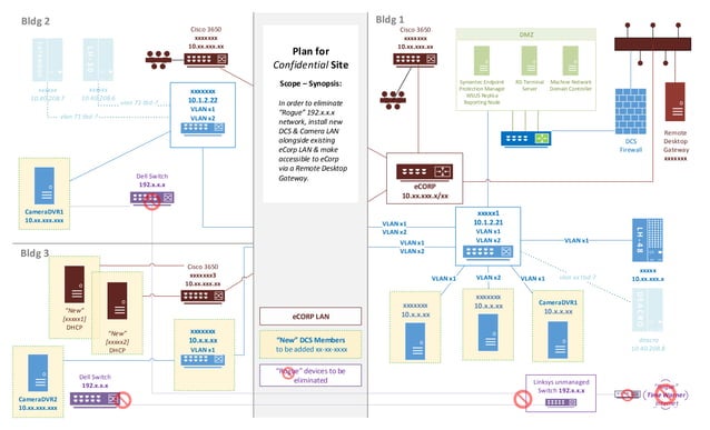 LAN Diagram Sample 2015 | PPT