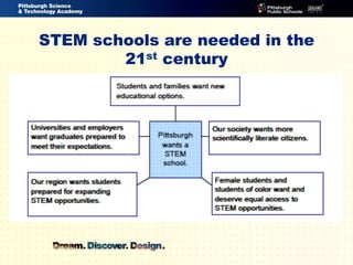 6-SciTech_STEM | PPT