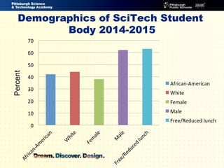 6-SciTech_STEM | PPT