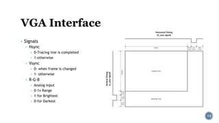 Sobel Edge Detection Using FPGA | PPT