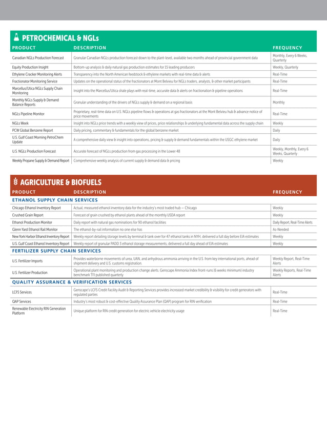 Genscape-Capabilities-Brochure | PDF | Commodities | Economy