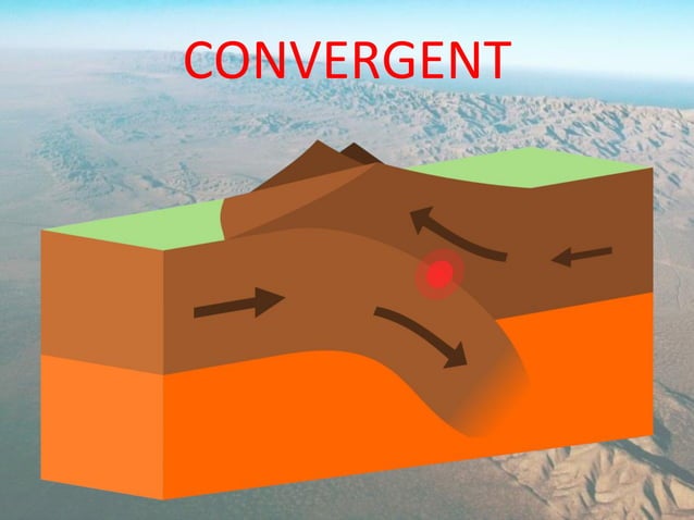 10_Earth_and_Life_Science-Plate-Tectonics.pdf | Geography | Science