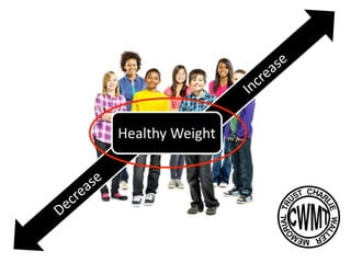 Understanding eating disorders | PPTX