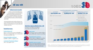 10 ec3d brochure | PDF